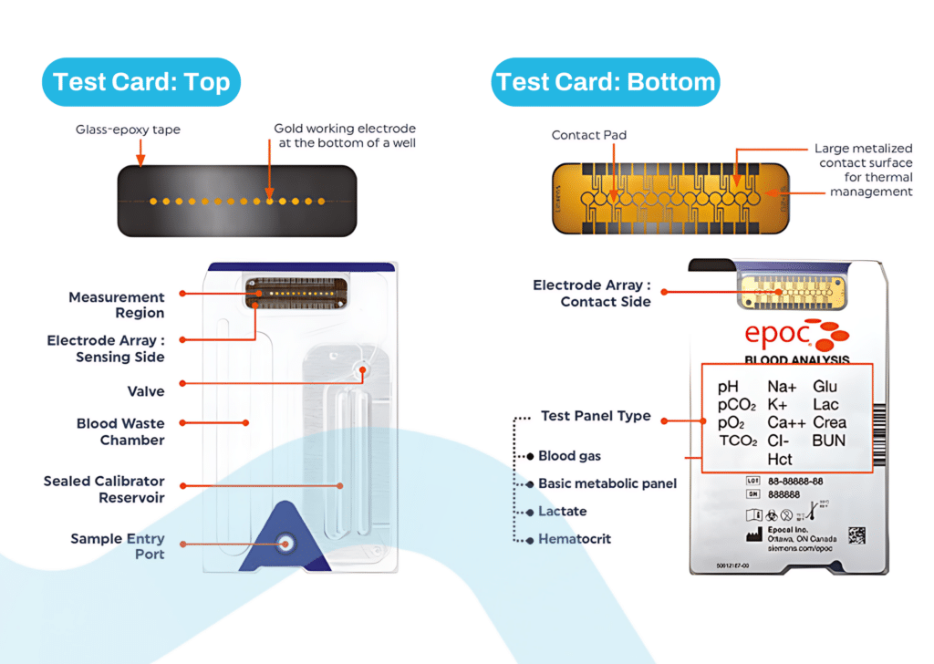 Linxens technologies used to manufacture hundreds of millions of epoc ...